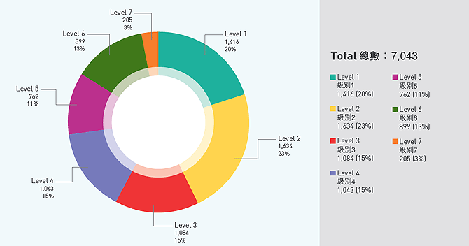 HKCAAVQ Annual Report 2011-12 年報