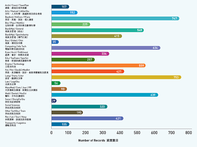 HKCAAVQ Annual Report 2011-12 年報