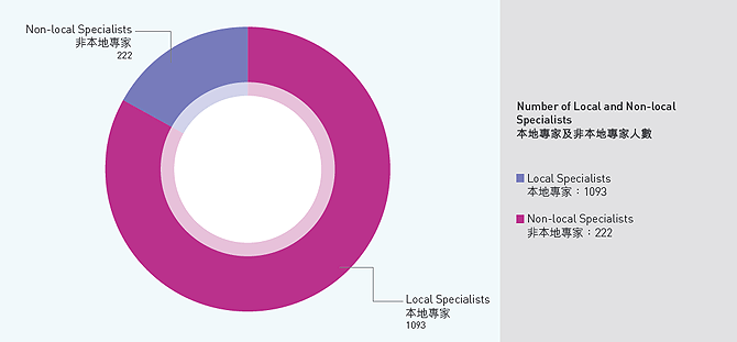 HKCAAVQ Annual Report 2011-12 年報