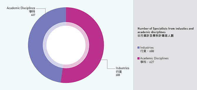HKCAAVQ Annual Report 2011-12 年報
